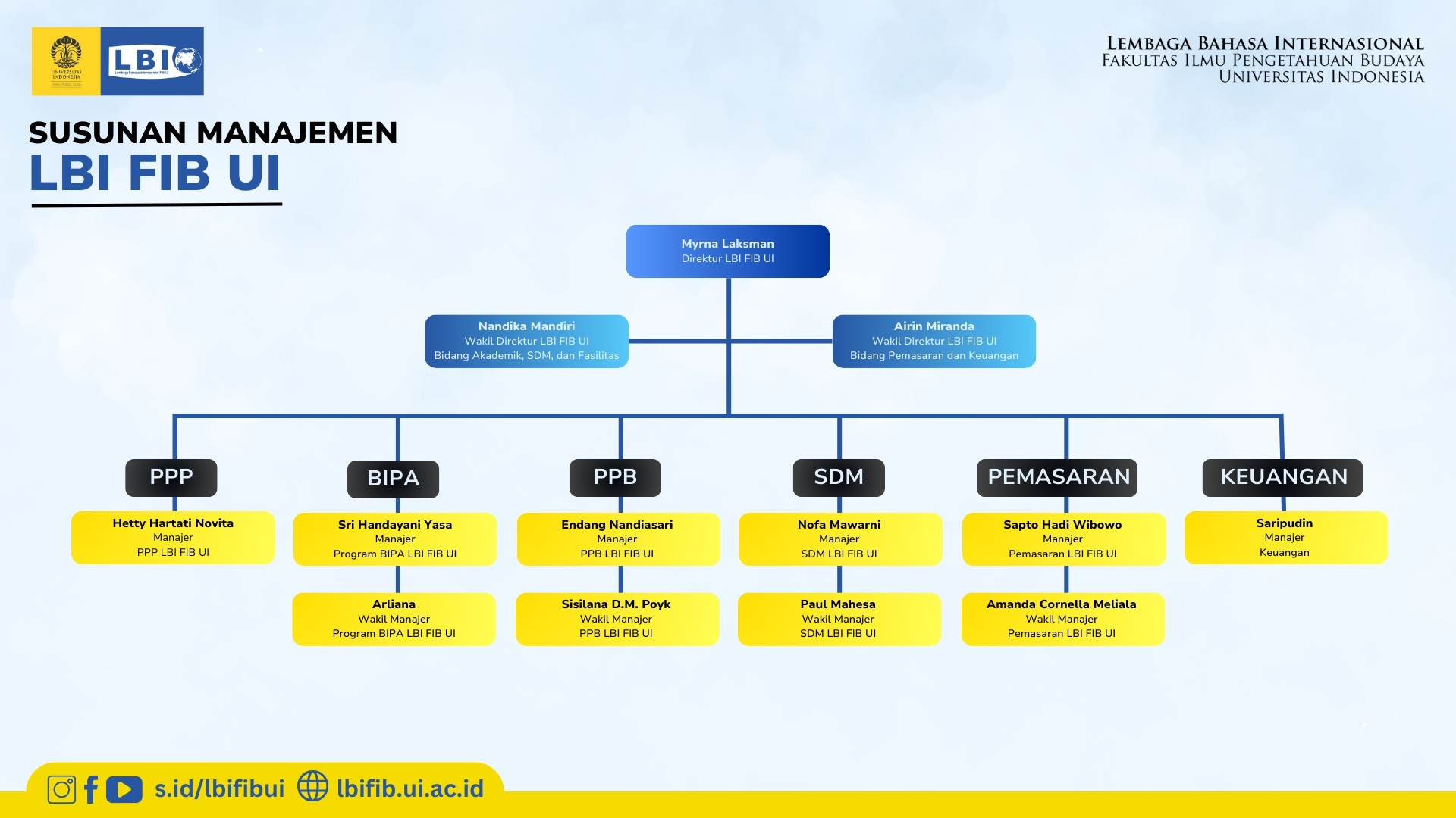 About us | Lembaga Bahasa Internasional FIB UI