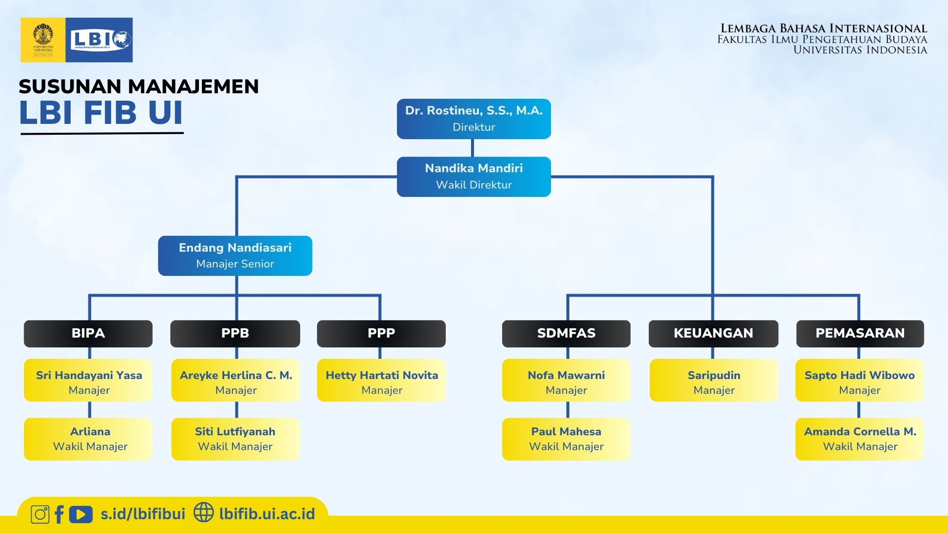 About us | Lembaga Bahasa Internasional FIB UI